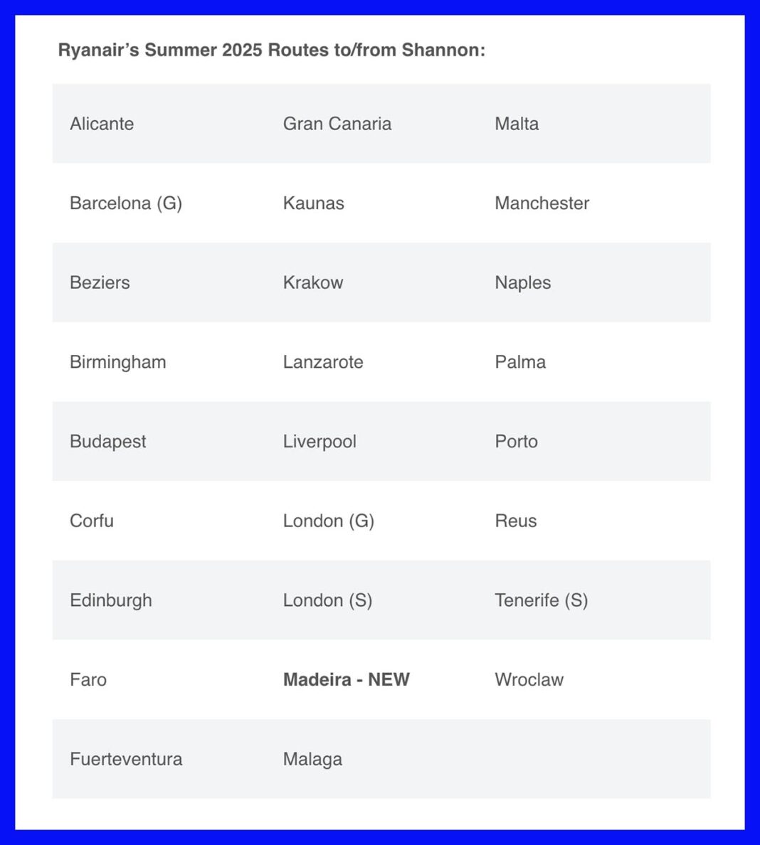 Ryanair announces Summer ‘25 schedule from Shannon - The Clare Herald